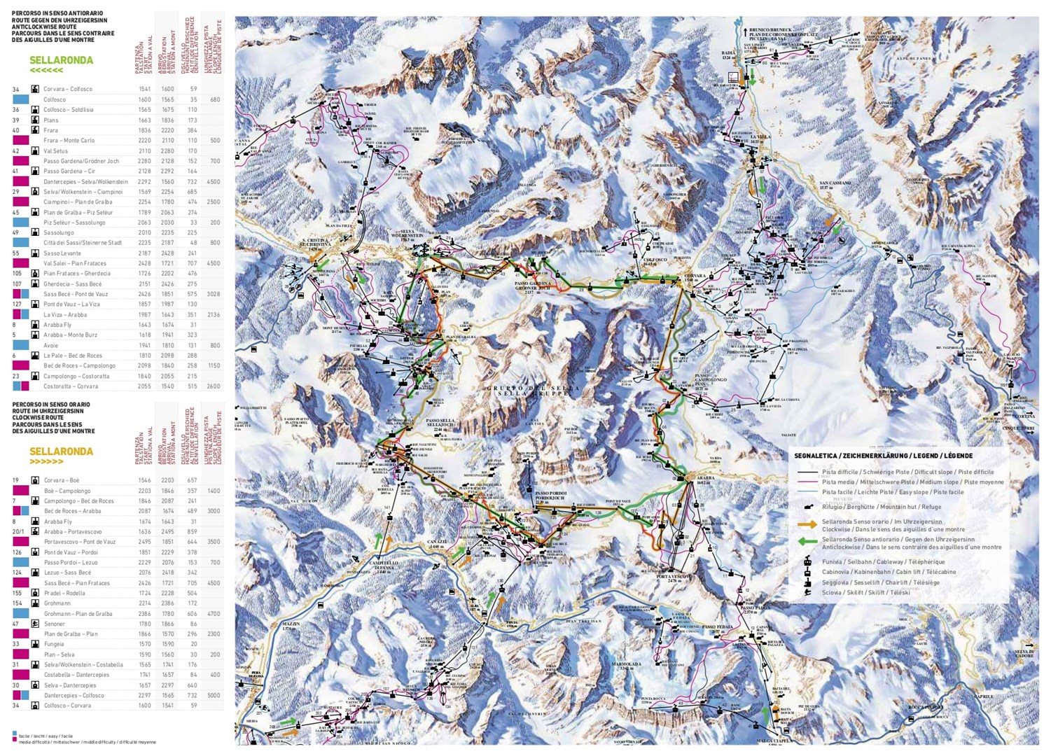 Sella Ronda - Skifriends.be